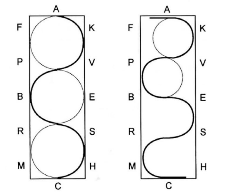 Comment faire une serpentine à cheval? Entre Cavaliers