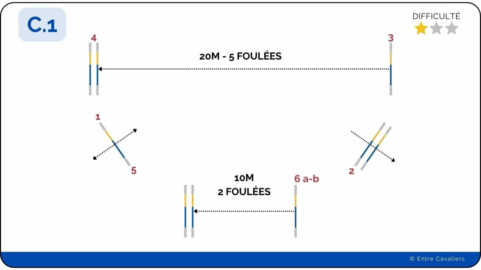 Monter facilement un parcours de CSO - Conseils et exemples