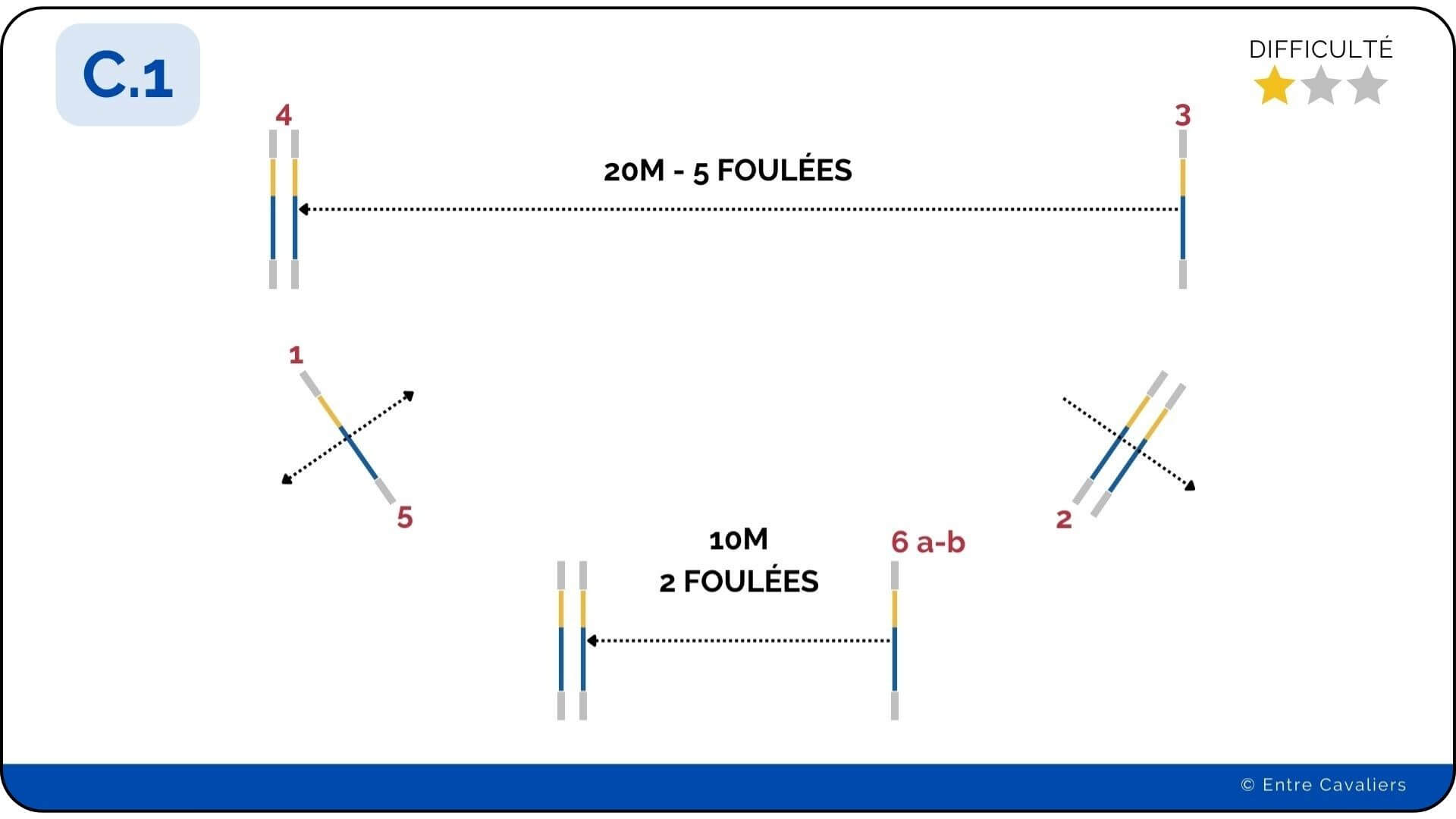 Monter facilement un parcours de CSO - Conseils et exemples