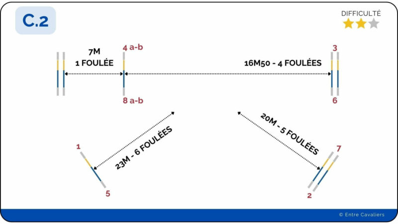 Monter facilement un parcours de CSO - Conseils et exemples