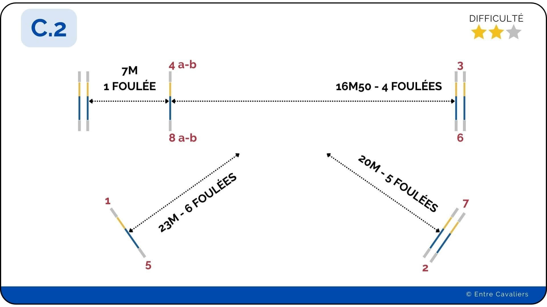 Monter facilement un parcours de CSO - Conseils et exemples