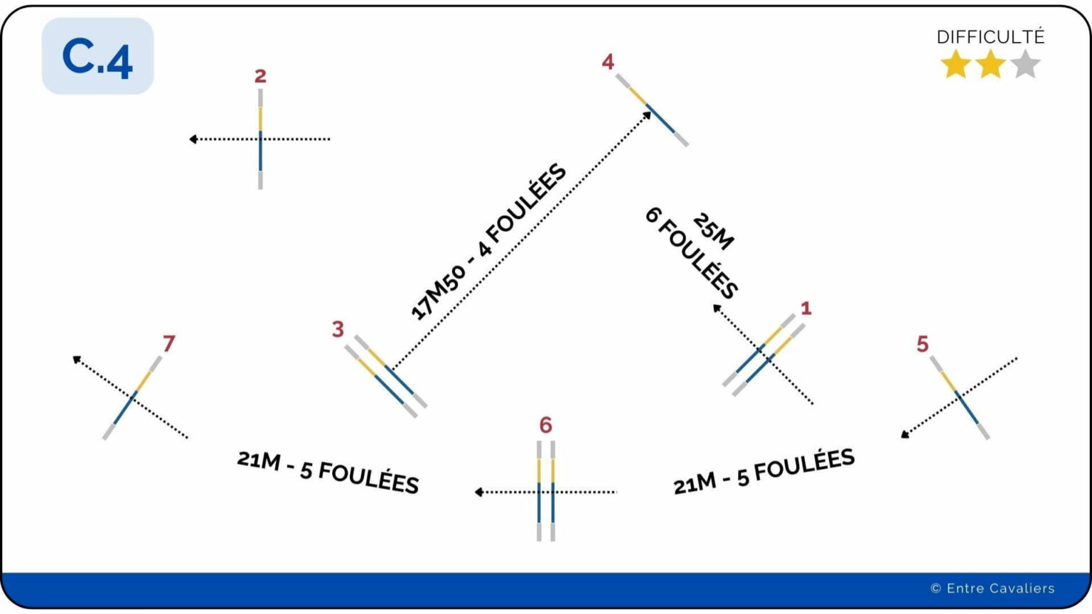 Monter facilement un parcours de CSO - Conseils et exemples