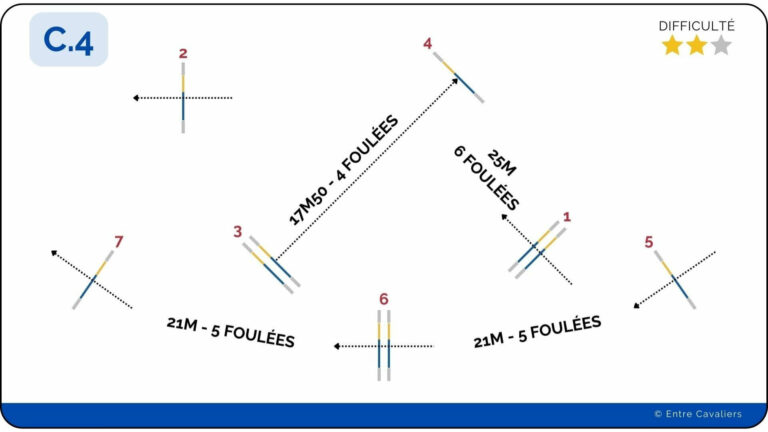 Monter facilement un parcours de CSO - Conseils et exemples